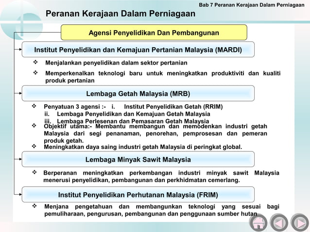 Peranan kerajaan dalam perniagaan | PPT