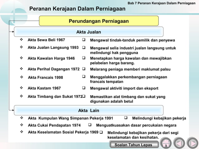 Peranan kerajaan dalam perniagaan | PPT