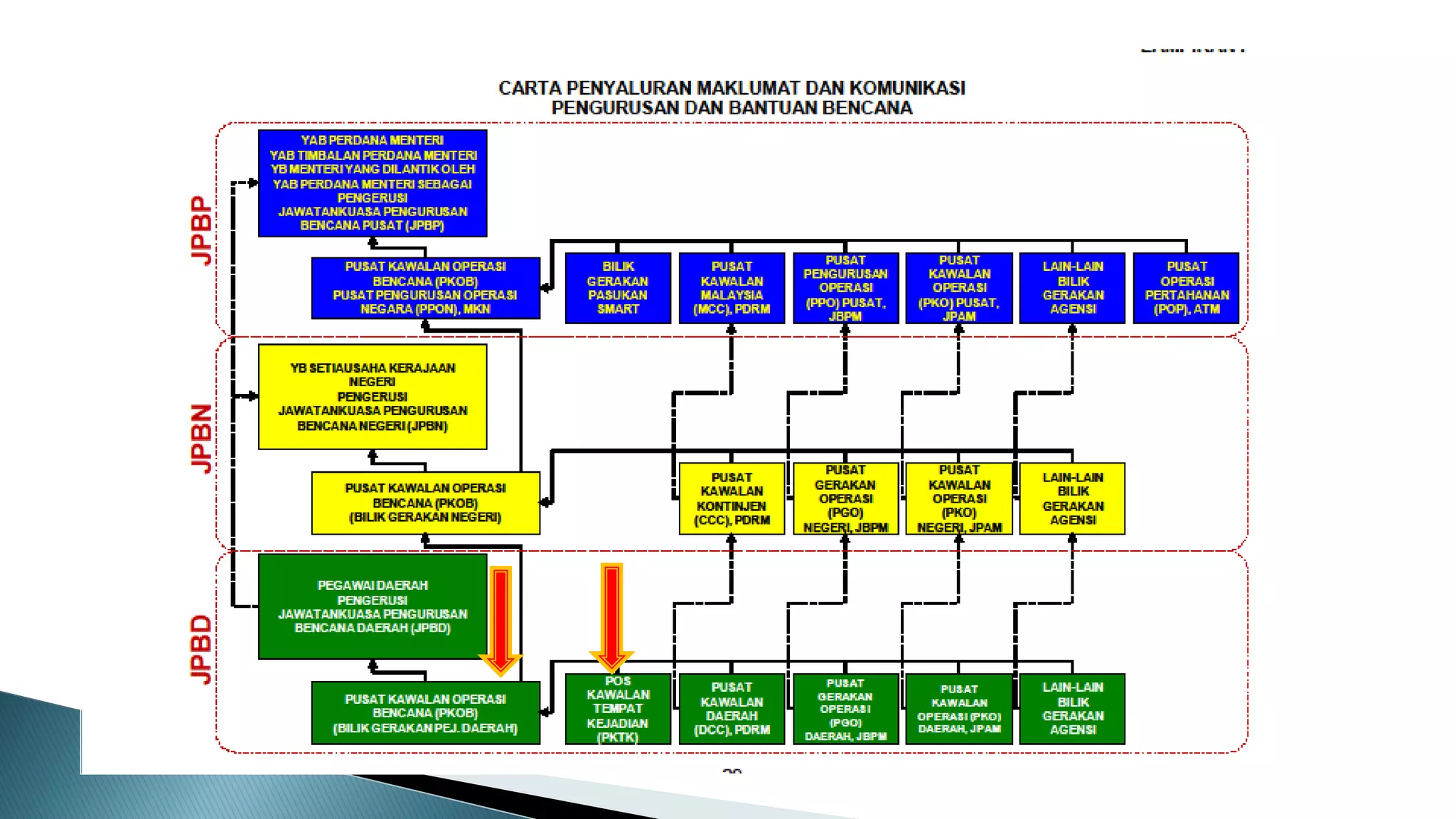 Peranan kkm dalam mkn 20 | PDF