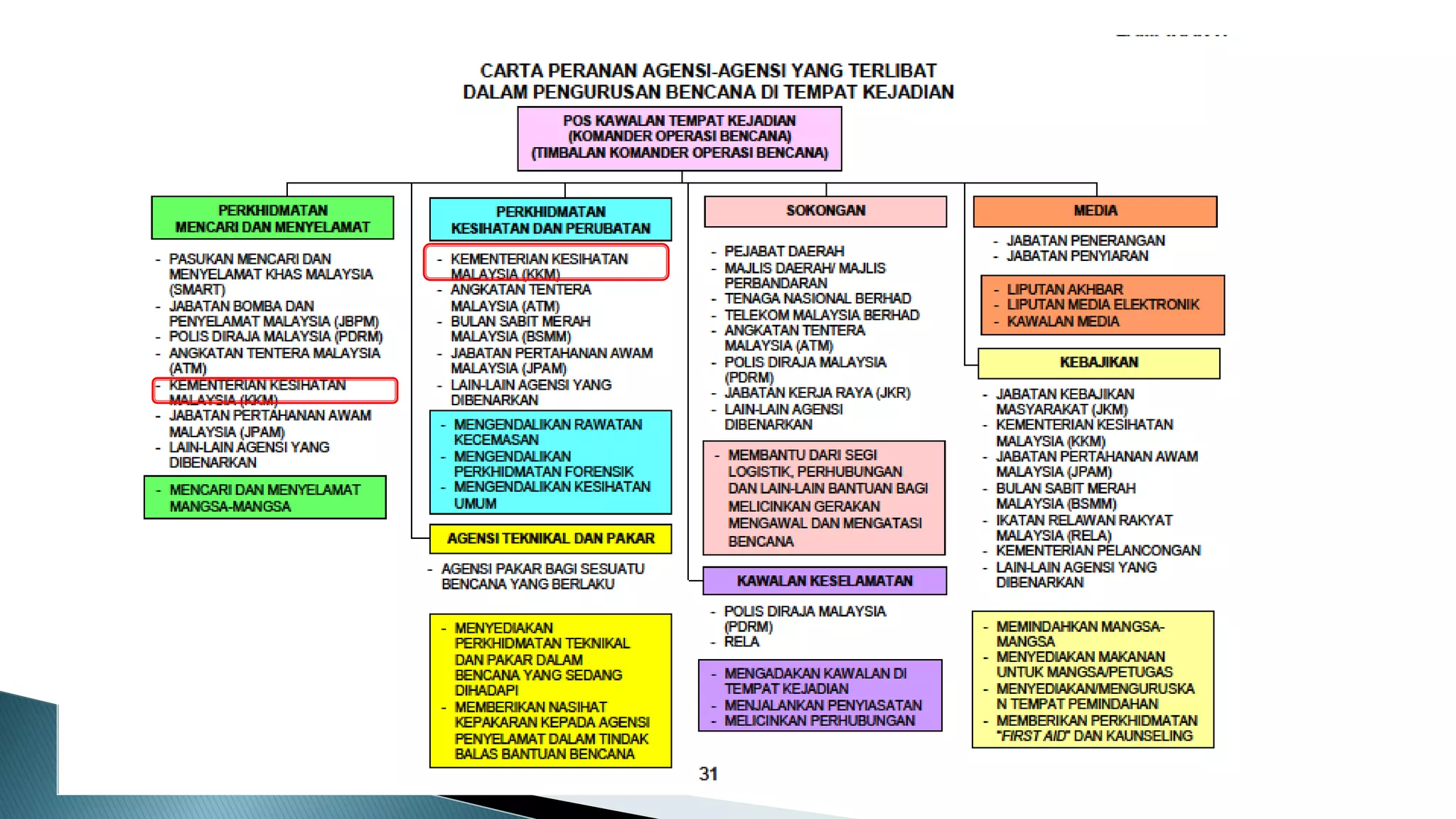Peranan kkm dalam mkn 20 | PDF