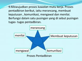 Peranan leadership di sekolah | PPTX