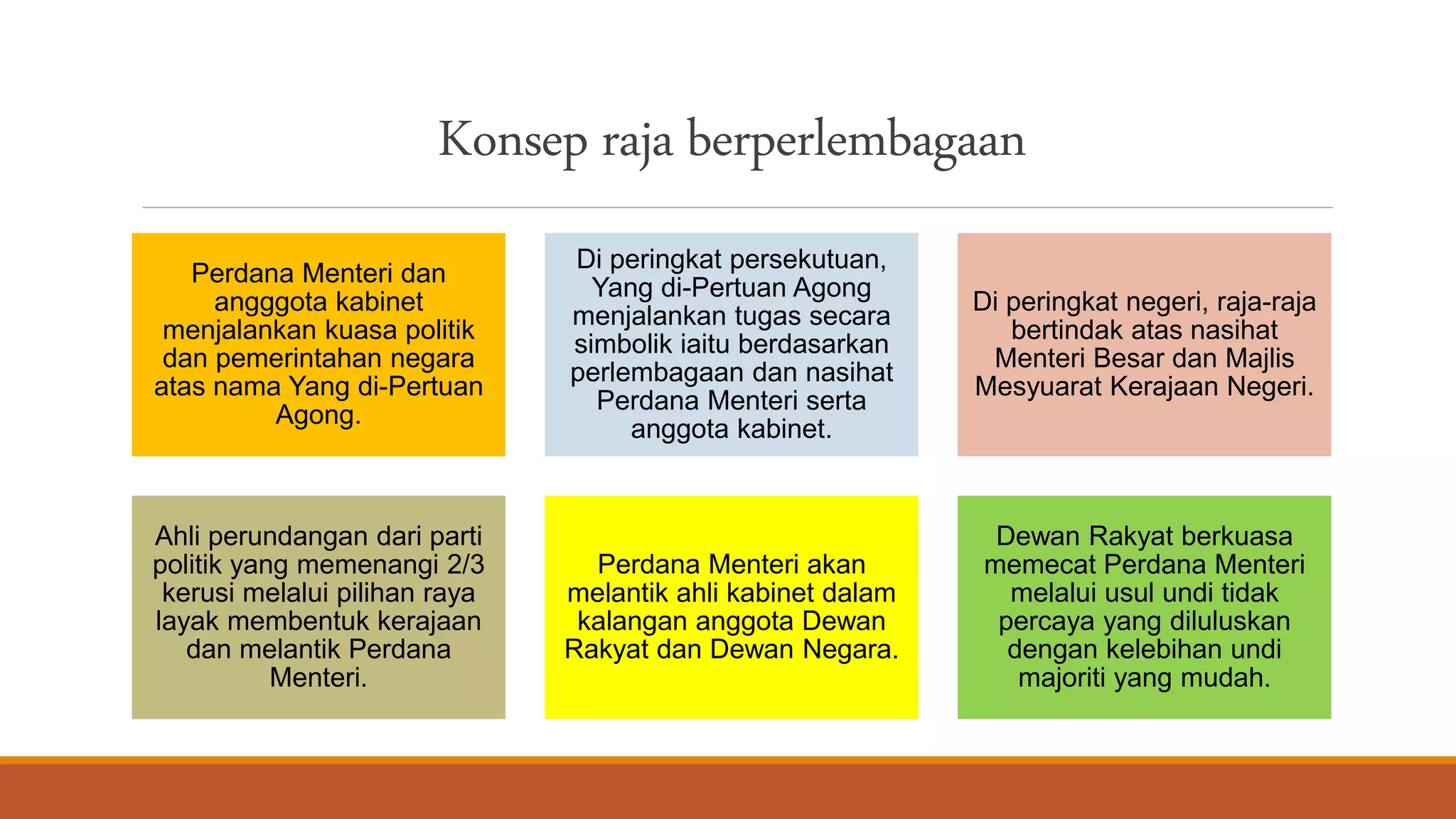 Peranan majlis raja raja | PPTX