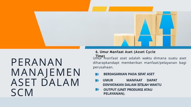 PERANAN MANAJEMEN MATRIAL & ASET DALAM SCM KEL.5.pptx