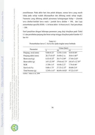 Peranan Nutrisi Larva Ikan dalam budidaya | PDF