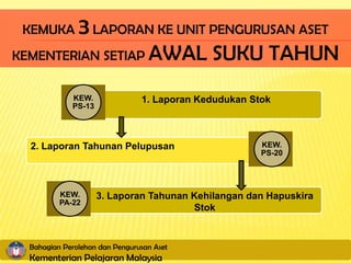 Peranan pegawai stor | PPT