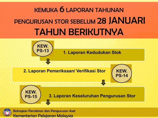 Peranan pegawai stor | PPT