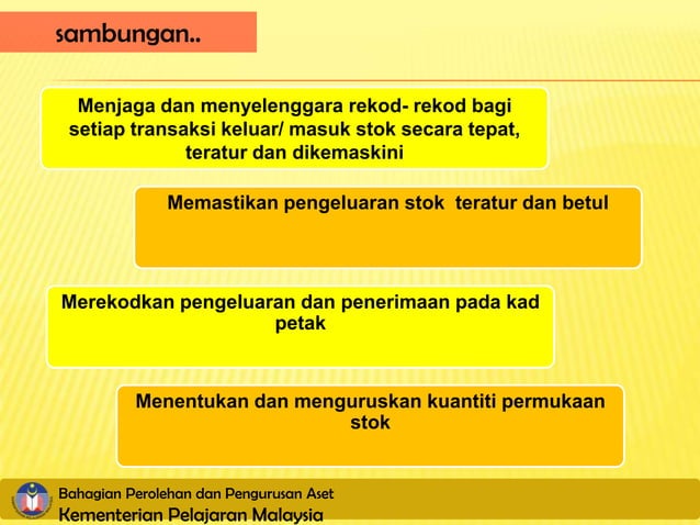 Peranan pegawai stor | PPT