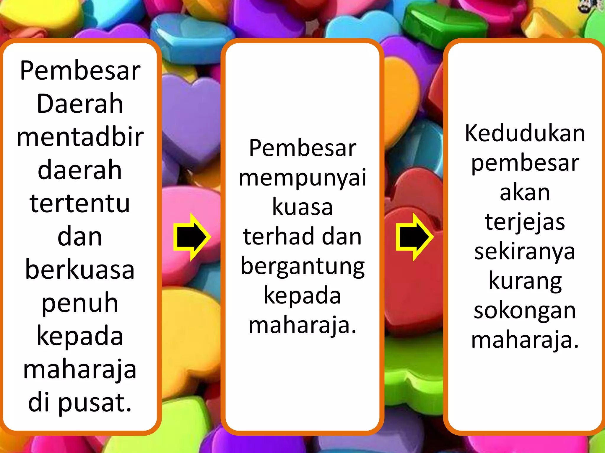 Peranan pembesar di Vietnam | PPTX