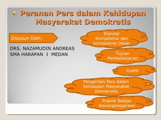 Peranan pers | PPT