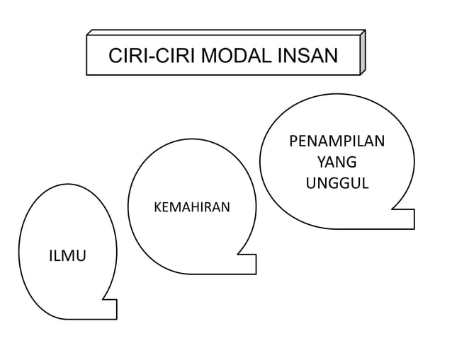 Peranan tokoh pendidikan dalam pembinaan modal insan | PPT