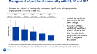 Peranan Vitamin B Neurotropik pada tatalaksana Neuropati Perifer ...