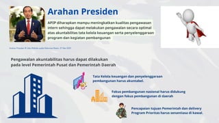 Peran APIP.pdf