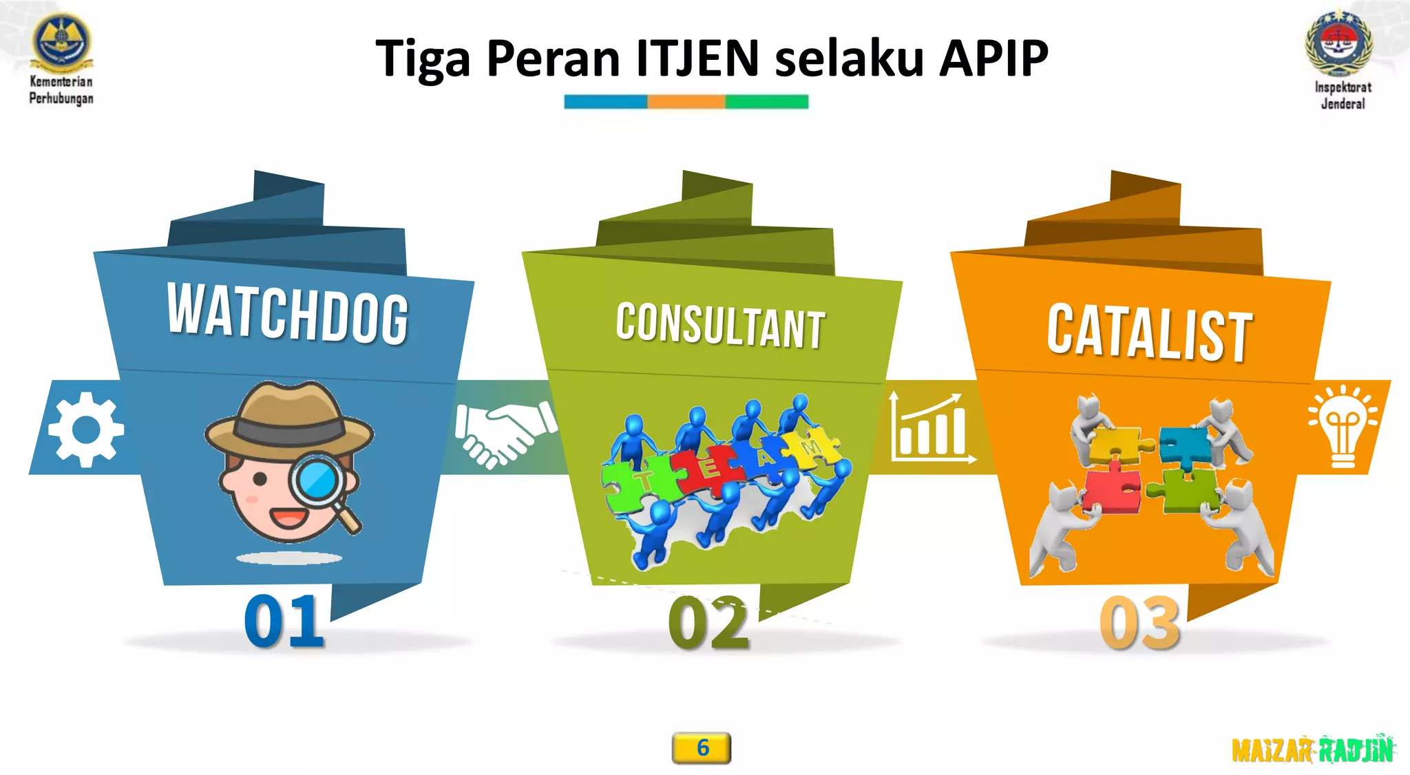 Peran apip inspektorat jenderal dalam pengadaan barang dan jasa ...