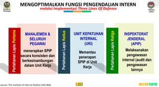 Peran apip inspektorat jenderal dalam pengadaan barang dan jasa ...