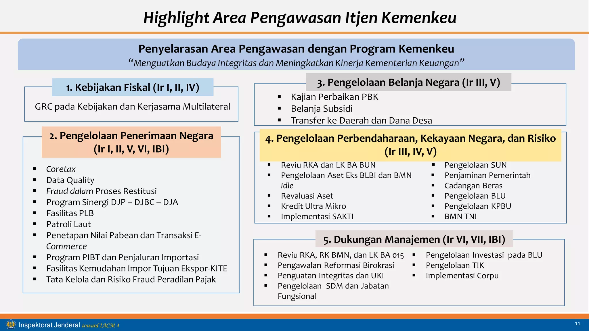 Peran apip inspektorat jenderal dalam redesign sistem penganggaran | PDF