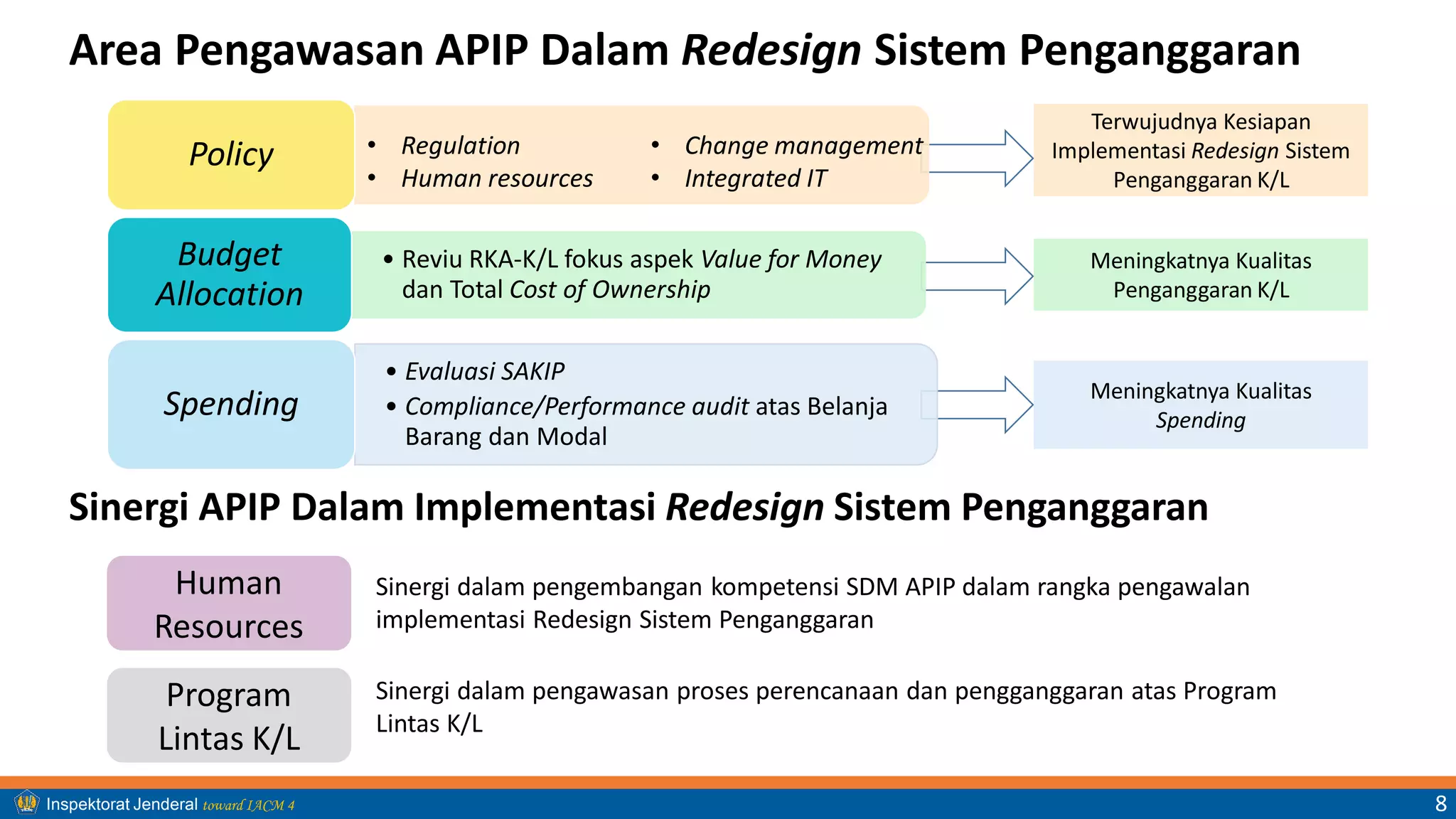 Peran apip inspektorat jenderal dalam redesign sistem penganggaran | PDF