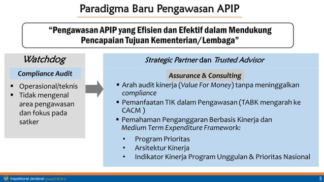 Peran apip inspektorat jenderal dalam redesign sistem penganggaran | PDF
