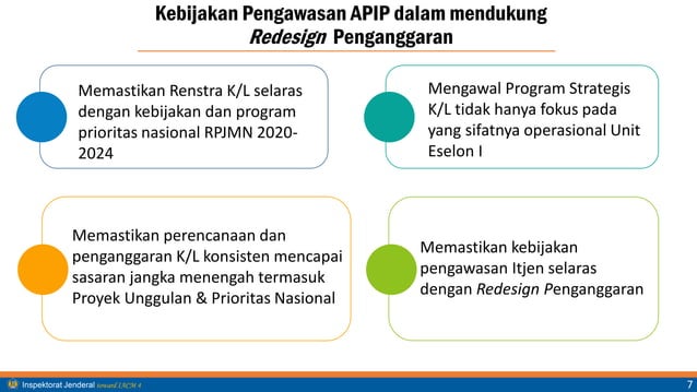 Peran apip inspektorat jenderal dalam redesign sistem penganggaran | PDF