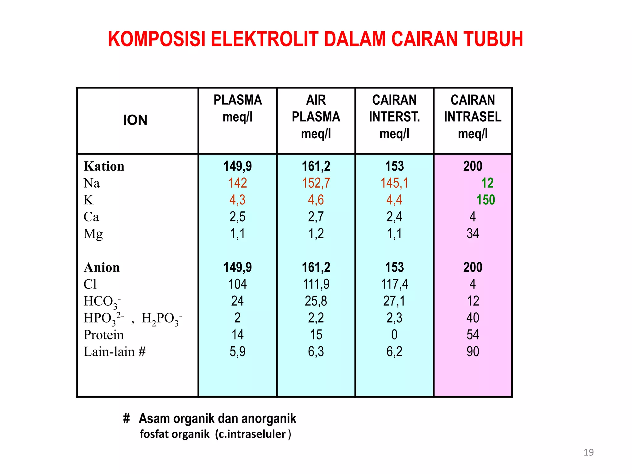 Peran Apoteker dalam Interpretasi Data Klinik dan Laboratorium.pptx