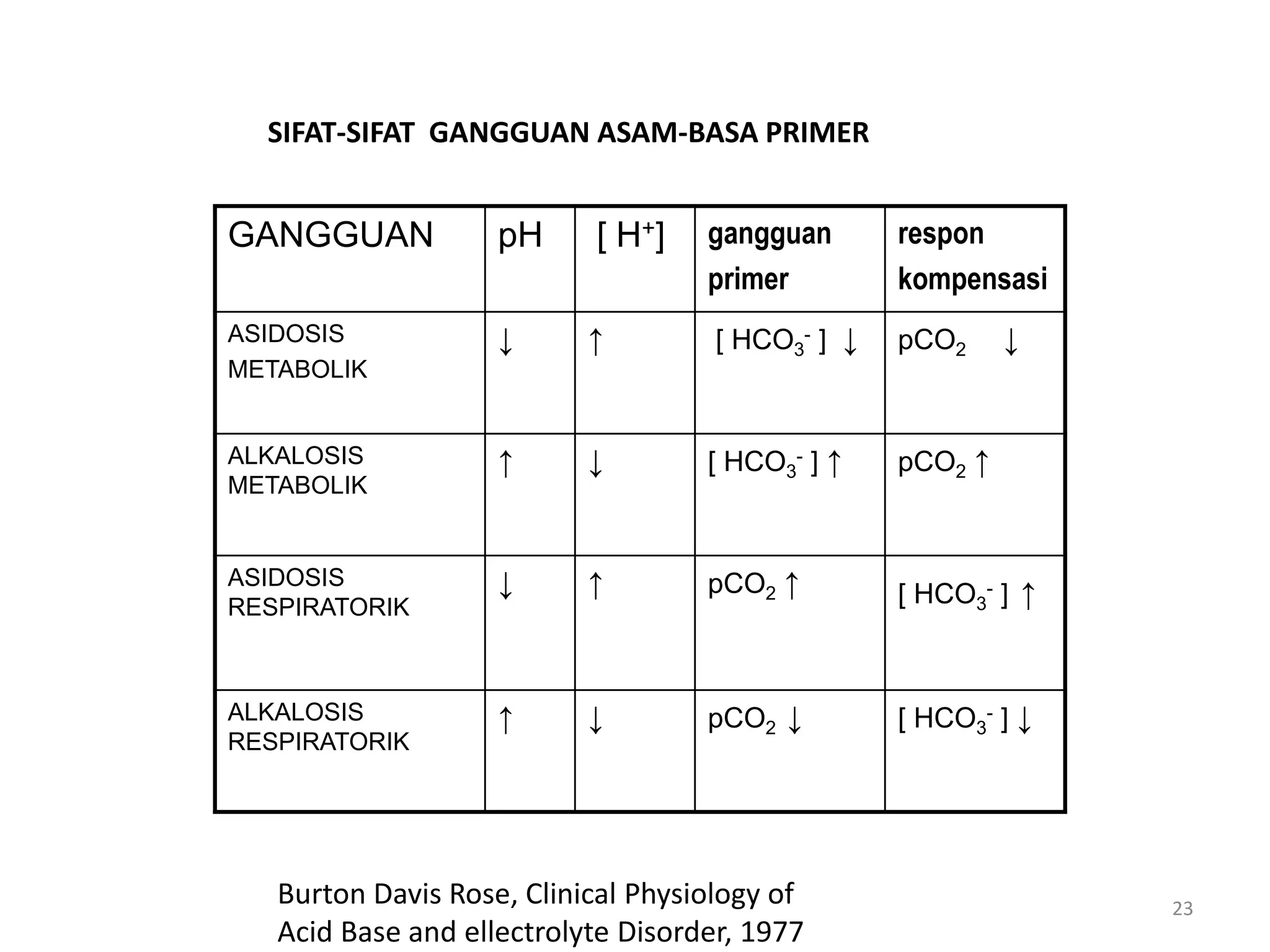 Peran Apoteker dalam Interpretasi Data Klinik dan Laboratorium.pptx