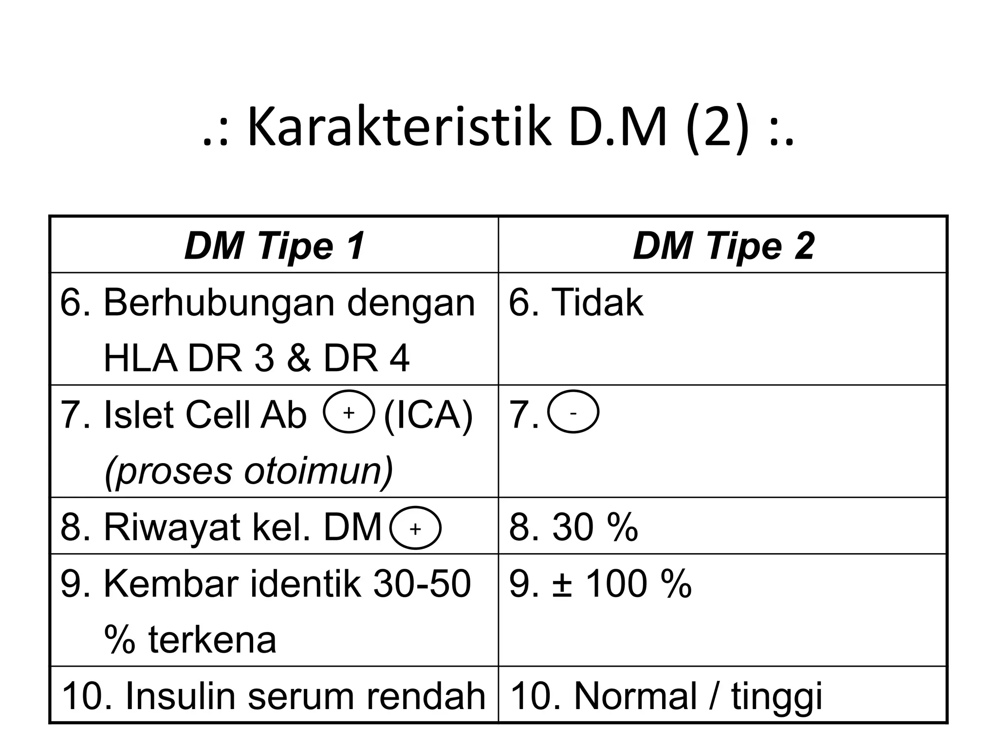 Peran Apoteker dalam Interpretasi Data Klinik dan Laboratorium.pptx