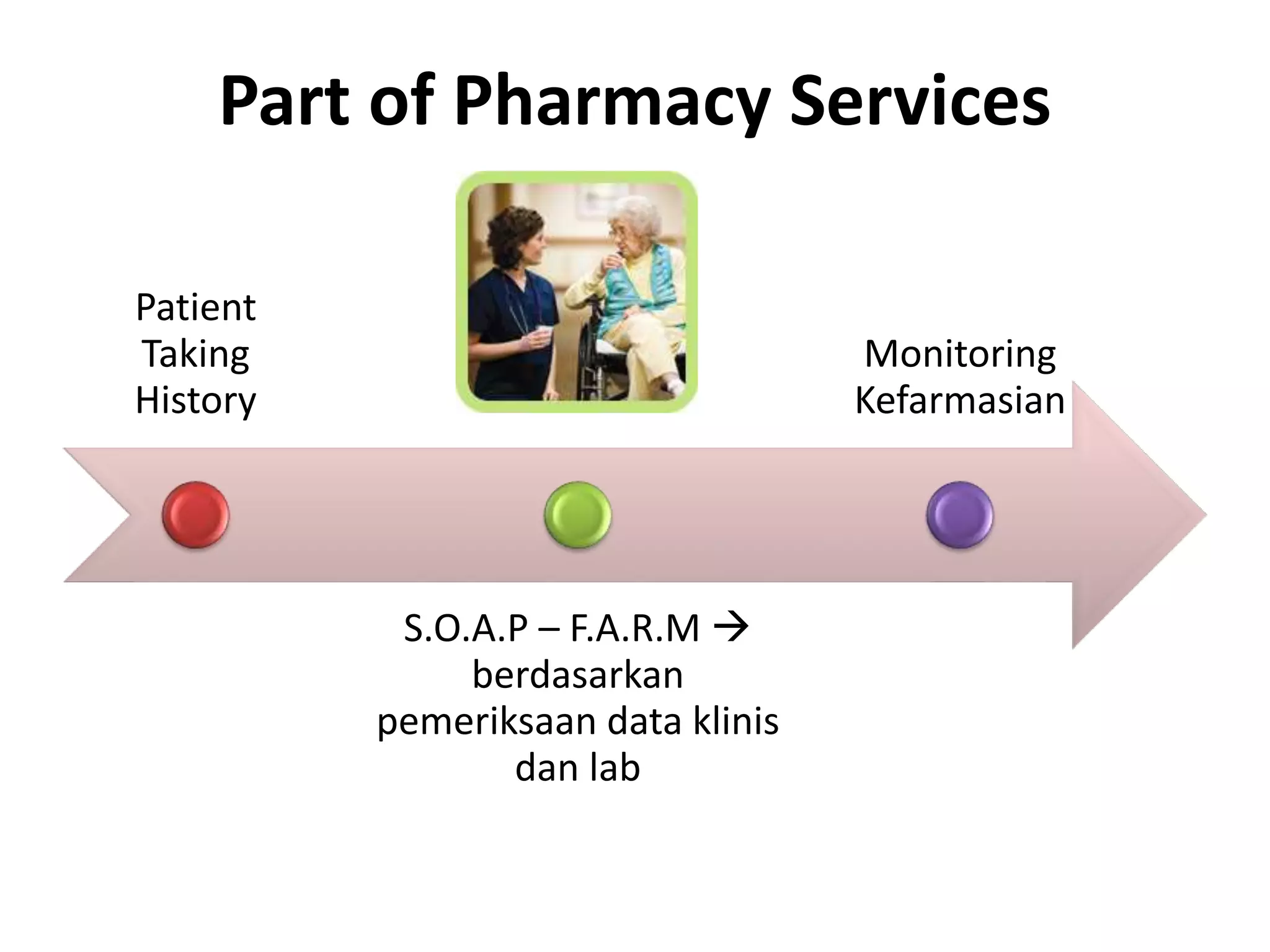 Peran Apoteker dalam Interpretasi Data Klinik dan Laboratorium.pptx