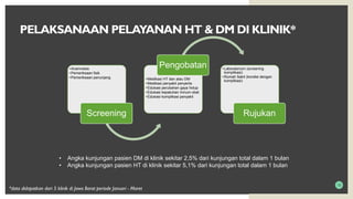 Peran Asklin dalam Pelayanan HT, DM & TB di Klinik.pdf