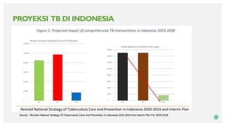 Peran Asklin dalam Pelayanan HT, DM & TB di Klinik.pdf
