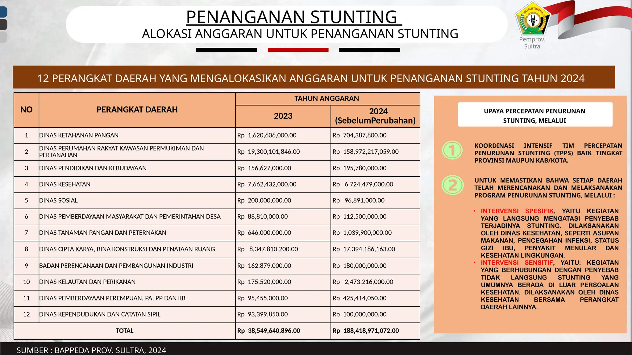 Peran Bappeda Dalam Percepatan Penurunan Stunting.pptx
