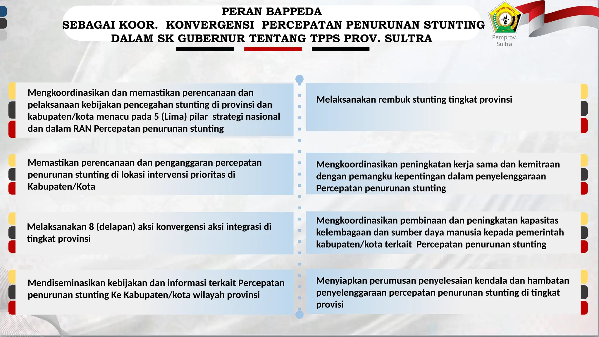 Peran Bappeda Dalam Percepatan Penurunan Stunting.pptx