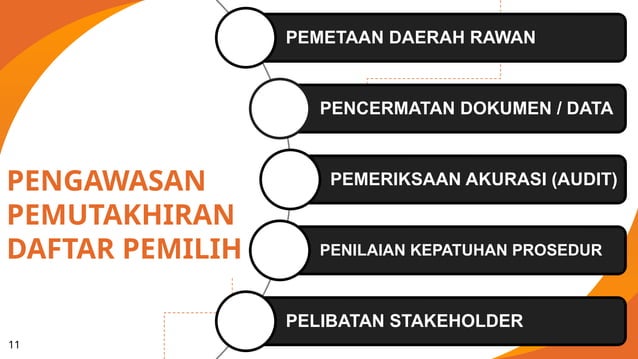 PERAN BAWASLU PENGAWASAN DAFTAR PEMILIH PILKADA 2024.pptx