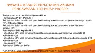 PERAN BAWASLU PENGAWASAN DAFTAR PEMILIH PILKADA 2024.pptx