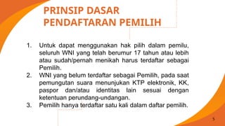 PERAN BAWASLU PENGAWASAN DAFTAR PEMILIH PILKADA 2024.pptx
