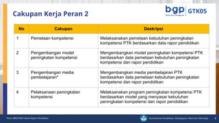 Peran BGP dalam Rapor Pendidikan........ | PPT