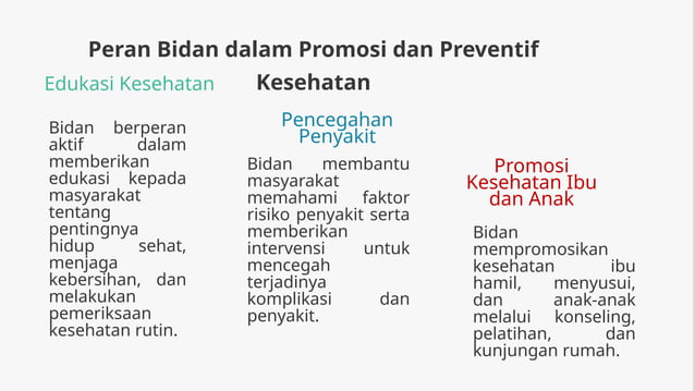 PERAN BIDAN DALAM PROMOSI DAN PREVENTIF KESEHATAN | PPTX