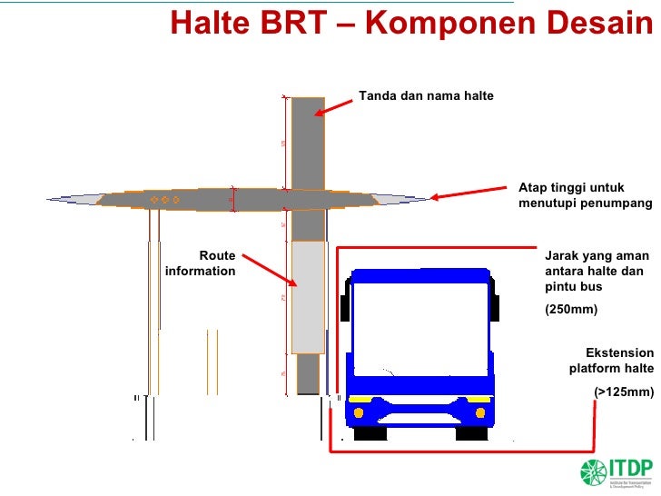 Yoga Adiwinarto on Peran BRT dalam penataan kota