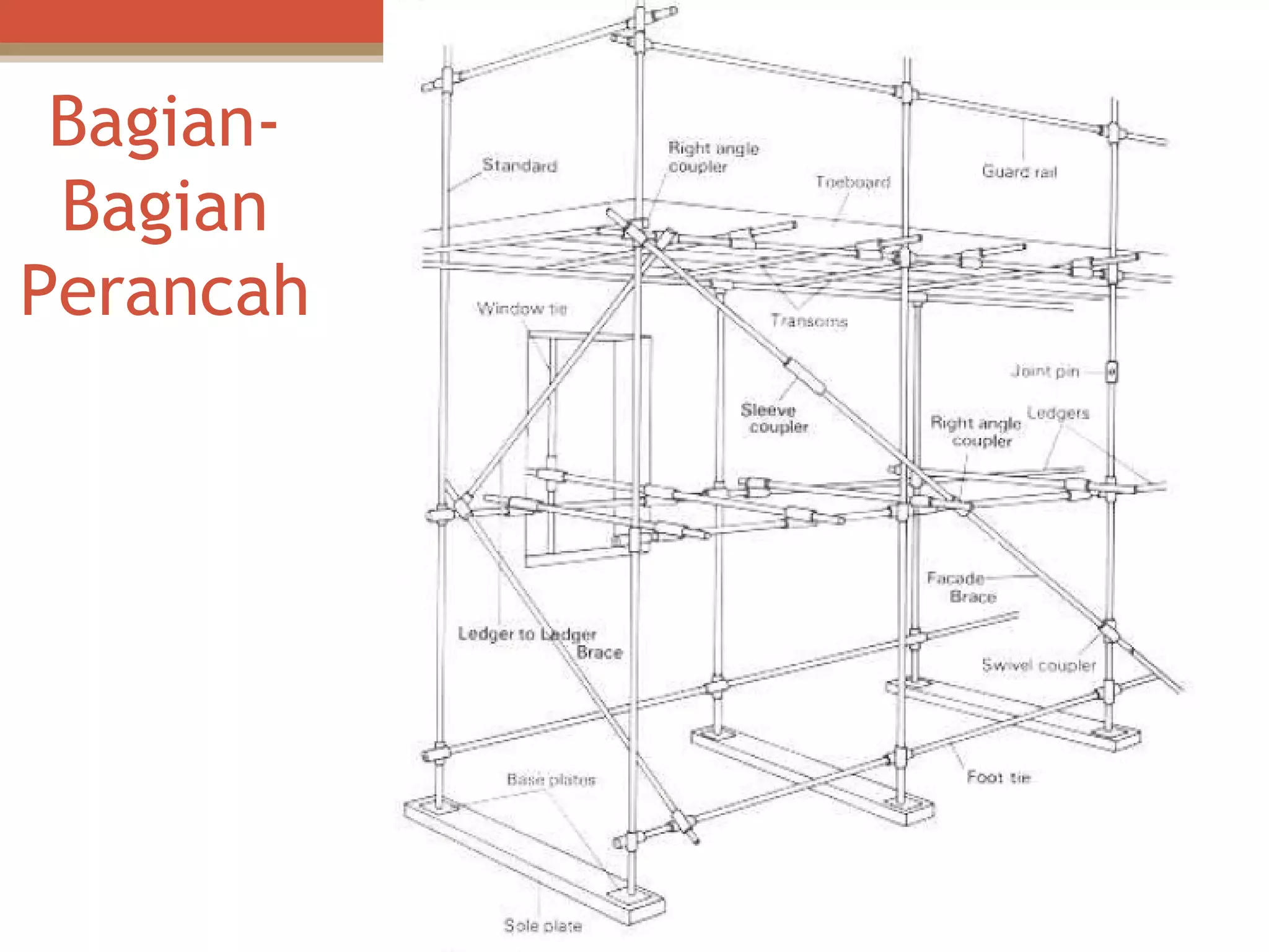 Konstruksi Bangunan : Perancah (Scaffolding) | PPT