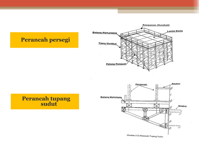 Konstruksi Bangunan : Perancah (Scaffolding) | PPT