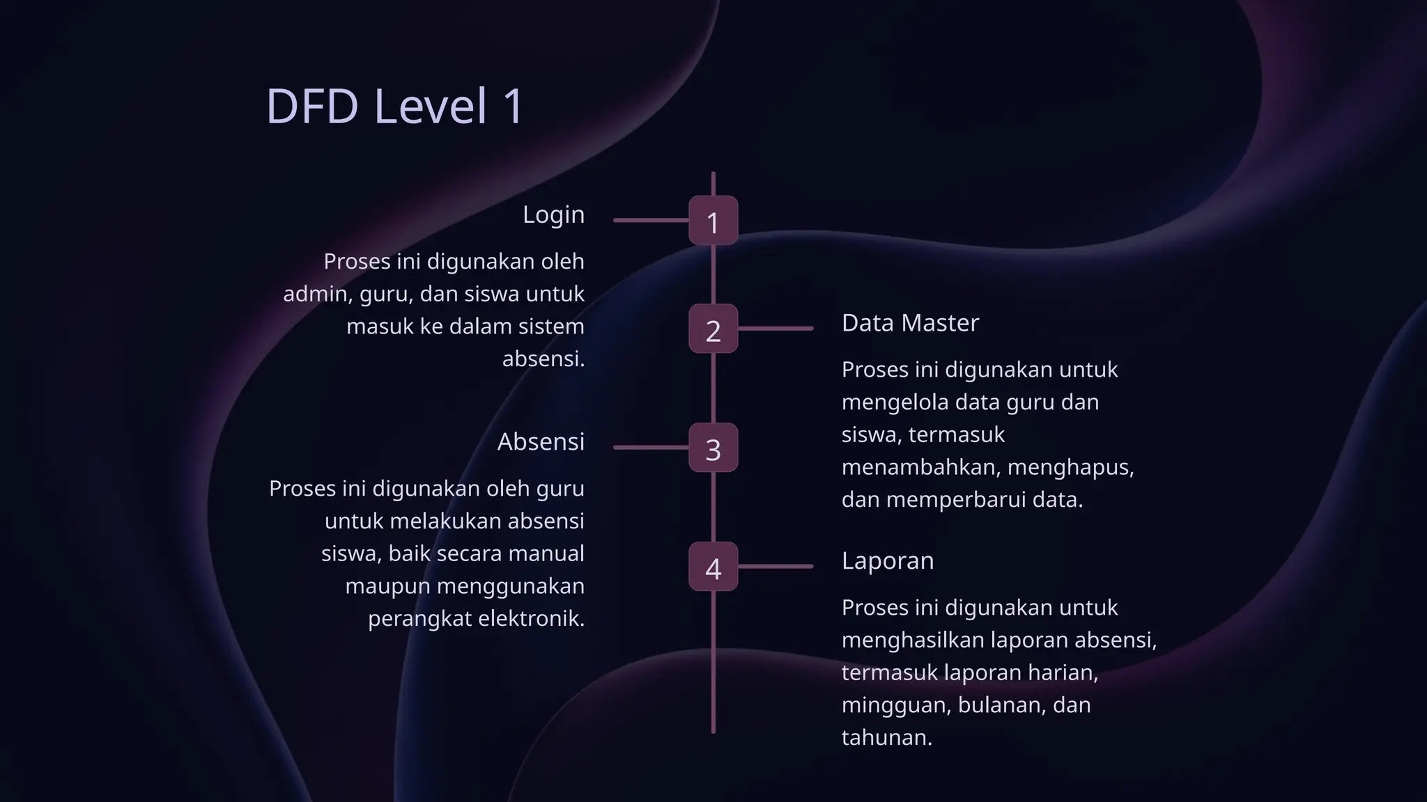 Perancangan-Aplikasi-Absensi-Guru-dan-Murid-Sekolah-Menengah-Pertama ...