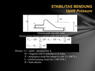 perancangan-bendungan.pptx