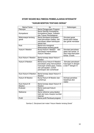 Perancangan e-learning-virtual-classroom-menggunakan-multimedia-pembelajaran-interaktif-berbasis ...
