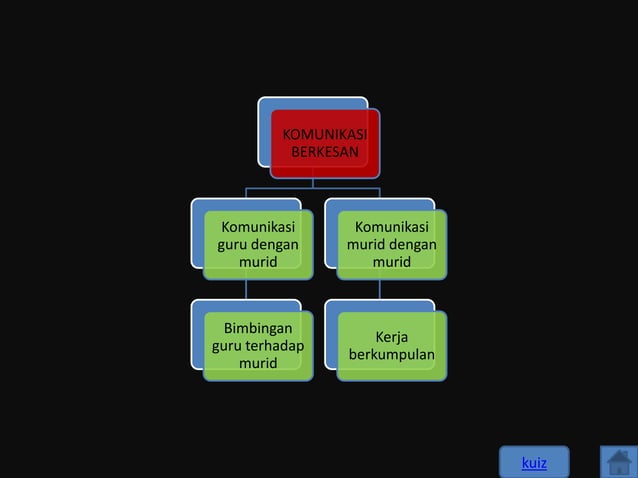 Perancangan pengurusan-bilik-darjah-yang-berkesan | PPTX