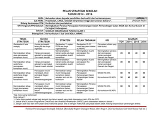 Perancangan strategik-bola-jaring-sk-subunit-ko-kurikulum-2014-2016 ...