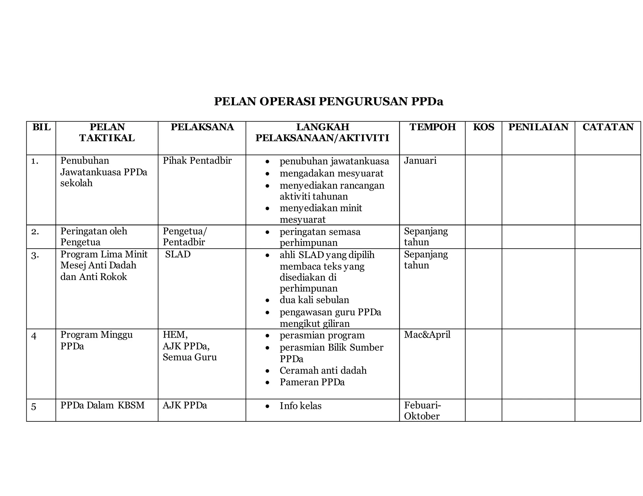 Perancangan strategik-ppda | DOCX