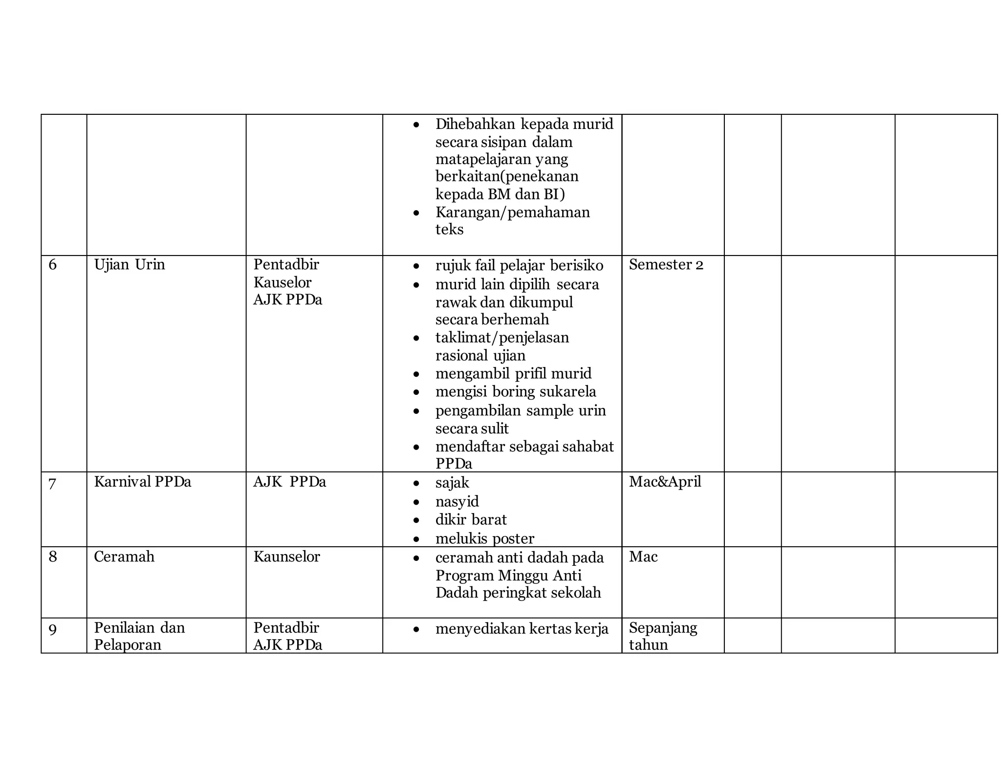 Perancangan strategik-ppda | DOCX