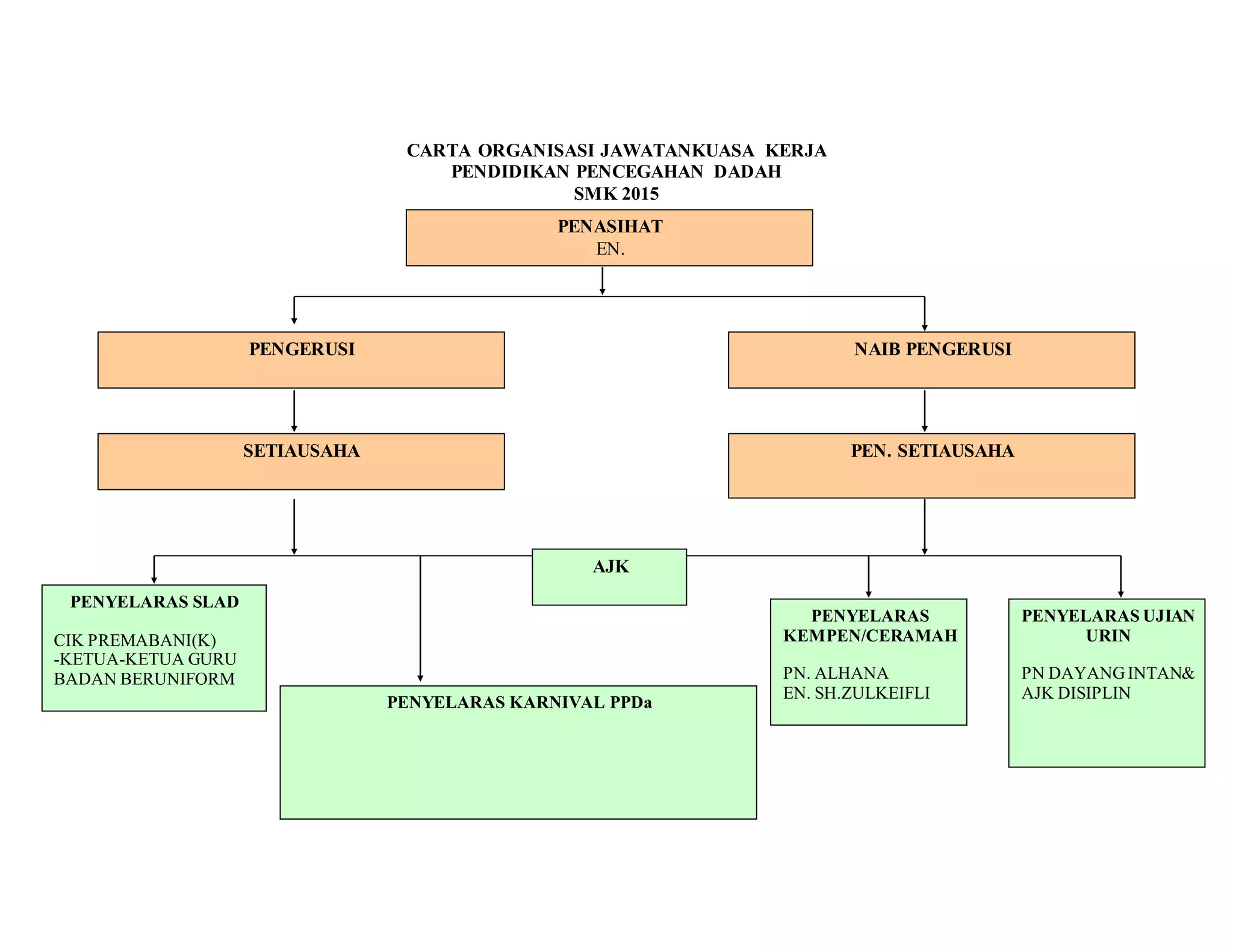 Perancangan strategik-ppda | PPT