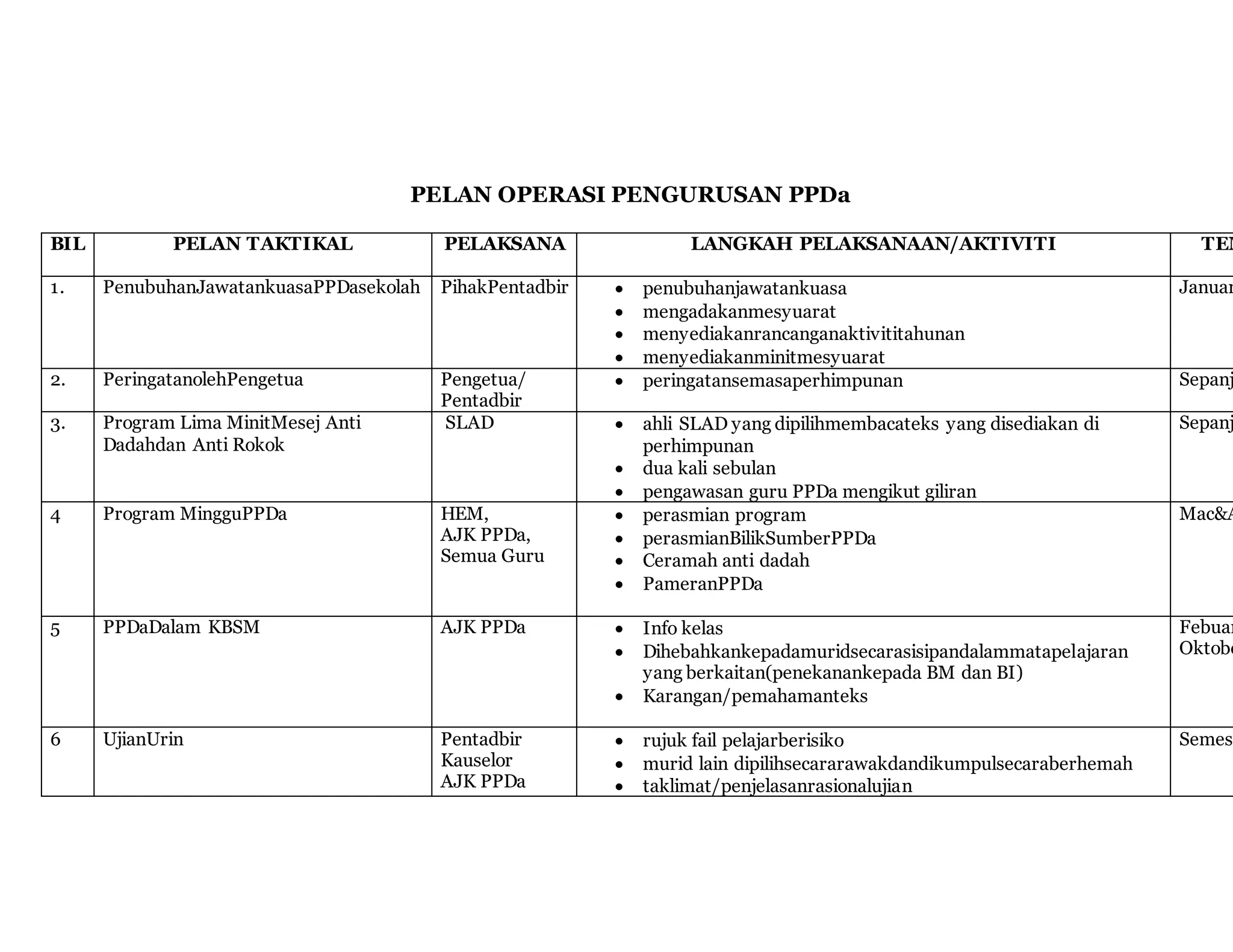 Perancangan strategik-ppda | PPT