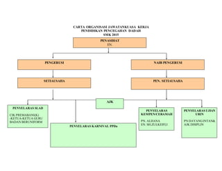 Perancangan strategik-ppda | PPT