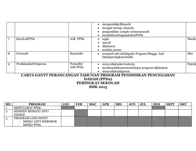Perancangan strategik-ppda | PPT