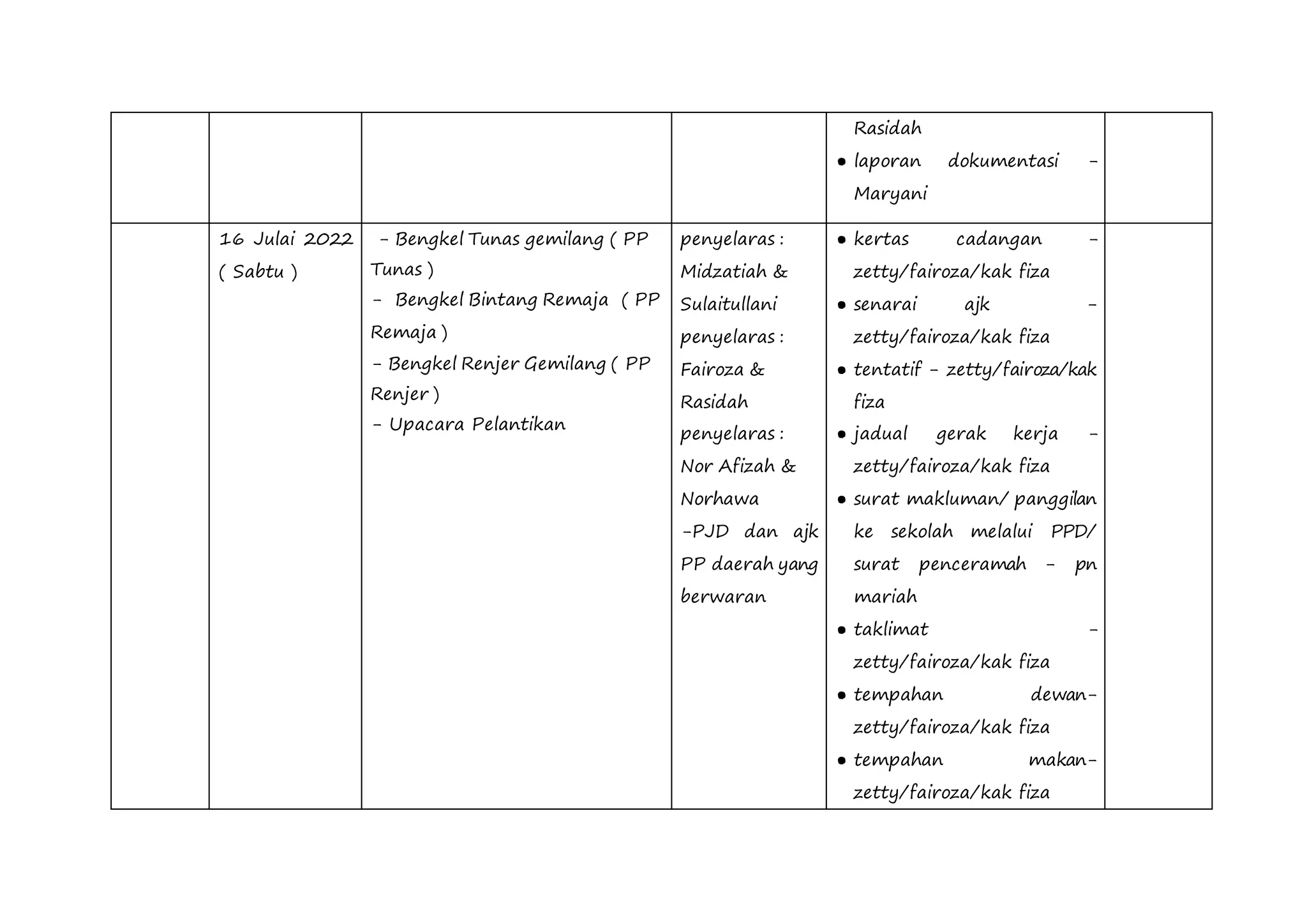 Perancangan aktiviti Pandu Puteri 2022 terkini.docx